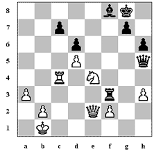Blocking the Guard (Interference) - Interference to Loosen a Piece ...